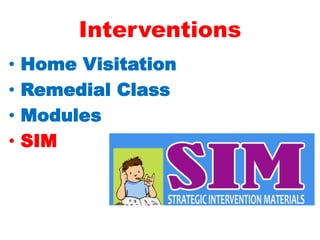What is Strategic Intervention Material (SIM) | PPTX