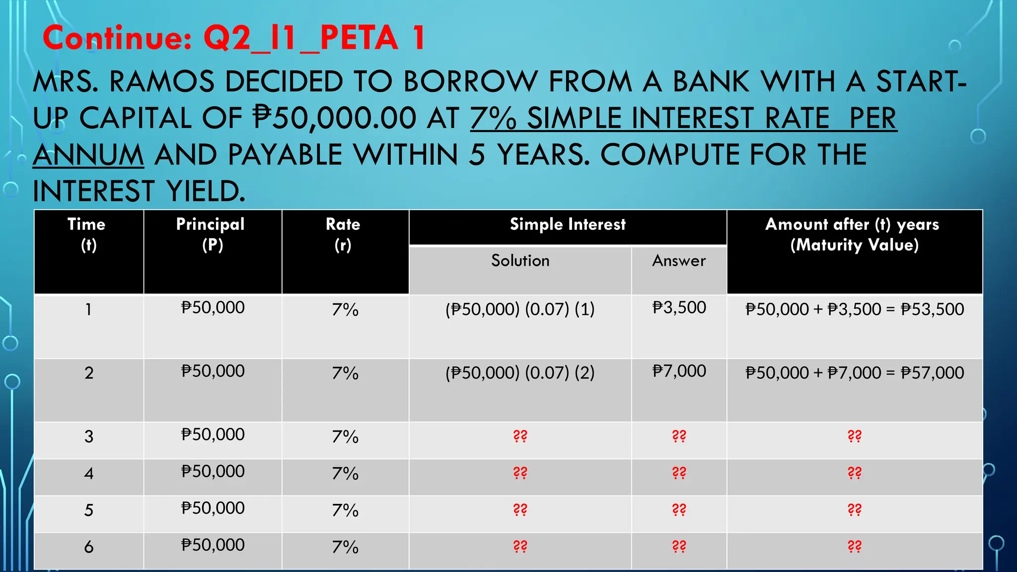 Learn the SIMPLE and COMPOUND Interest.pptx