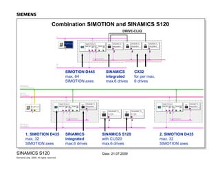 1 sinamics components | PDF