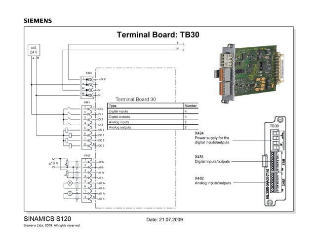 1 sinamics components