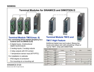 1 sinamics components | PDF