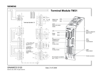 1 sinamics components | PDF