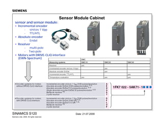 1 sinamics components | PDF