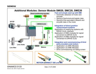 1 sinamics components | PDF