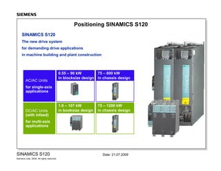 1 sinamics components | PDF