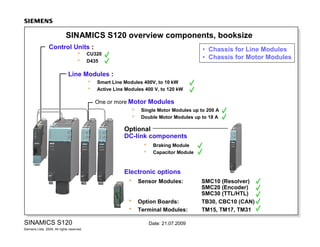 1 sinamics components | PDF