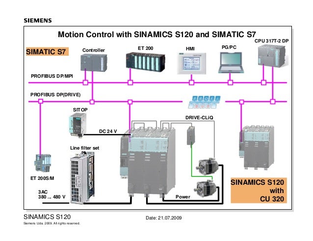 1 sinamics components
