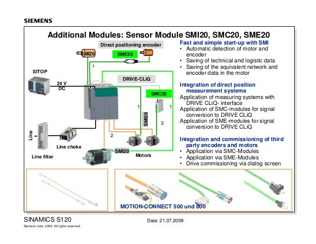 1 sinamics components