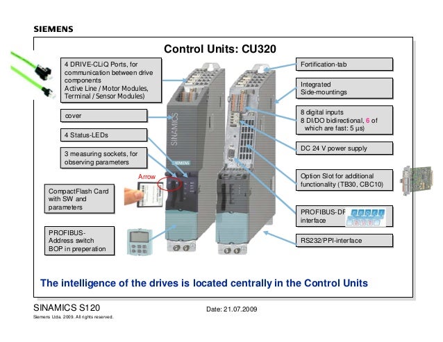 1 sinamics components