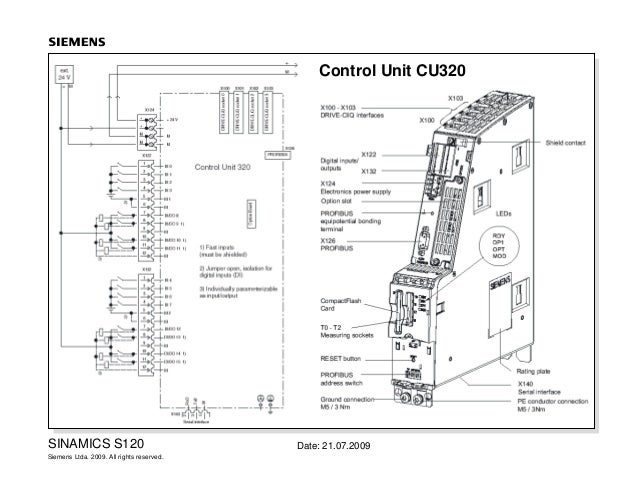 1 sinamics components