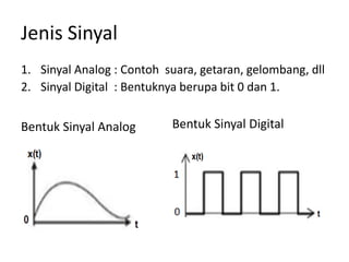 1 sinyal | PDF
