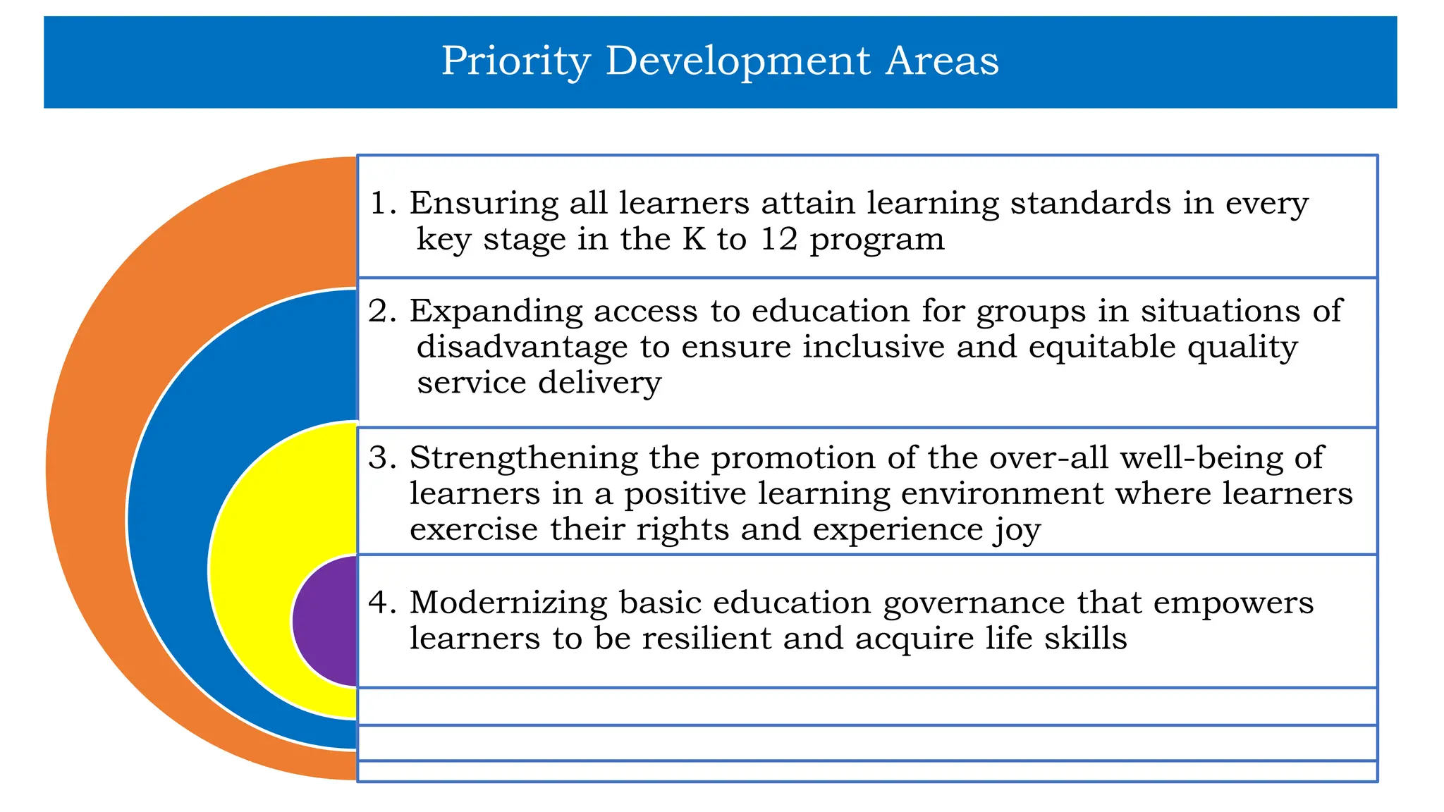 1SIP BEDP 2030 by DepEd Planning Service Director Roger Masapol.pptx