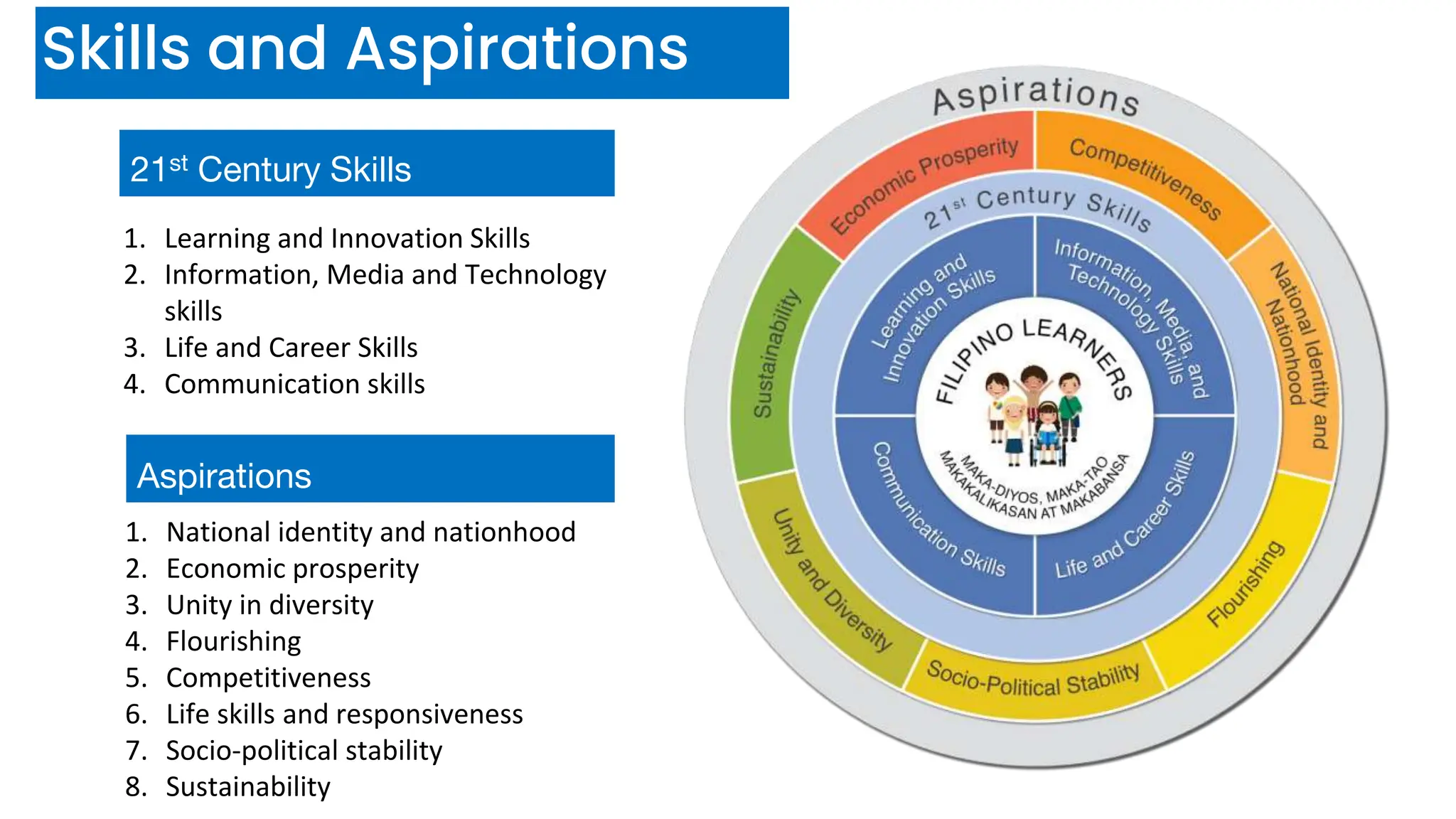 1SIP BEDP 2030 by DepEd Planning Service Director Roger Masapol.pptx