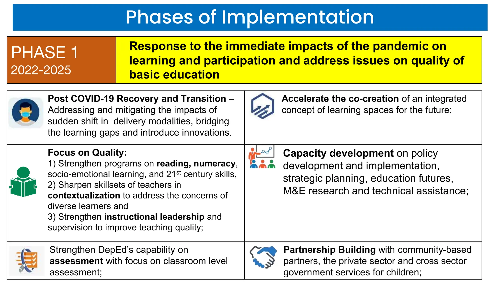 1SIP BEDP 2030 by DepEd Planning Service Director Roger Masapol.pptx