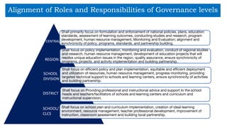 1SIP BEDP 2030 by DepEd Planning Service Director Roger Masapol.pptx