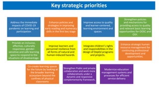 1SIP BEDP 2030 by DepEd Planning Service Director Roger Masapol.pptx