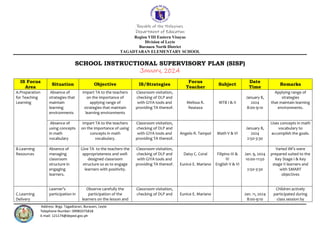 instructional supervisory plan jan 24.docx