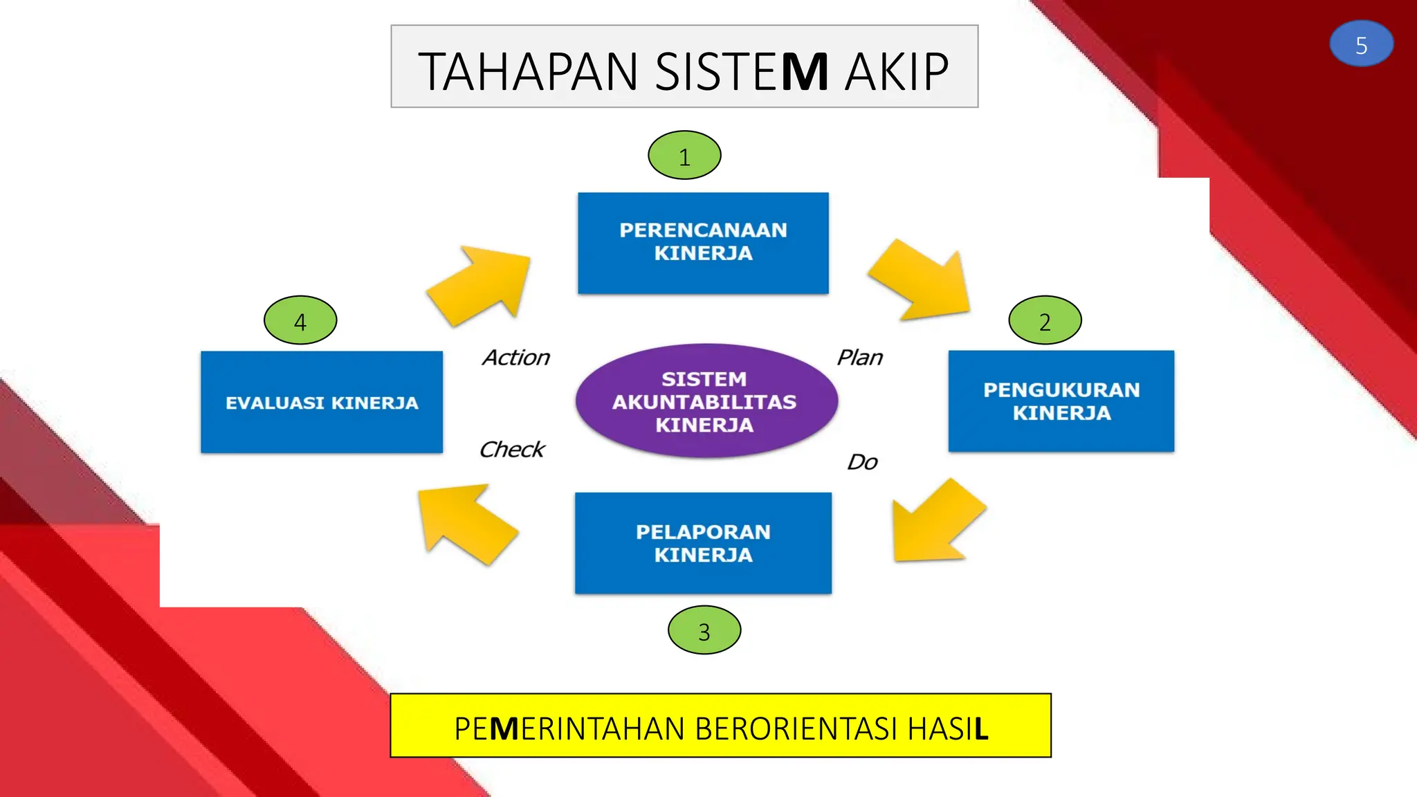 Sistem Akuntabilitas Kinerja Instansi Pemerintah | PPTX