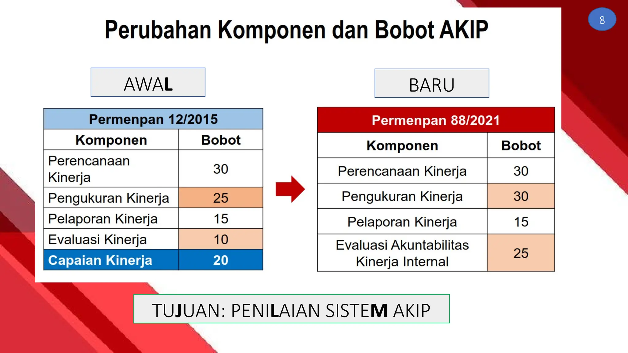Sistem Akuntabilitas Kinerja Instansi Pemerintah | PPTX