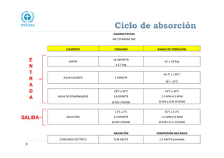 1 sistemas de absorción | PDF