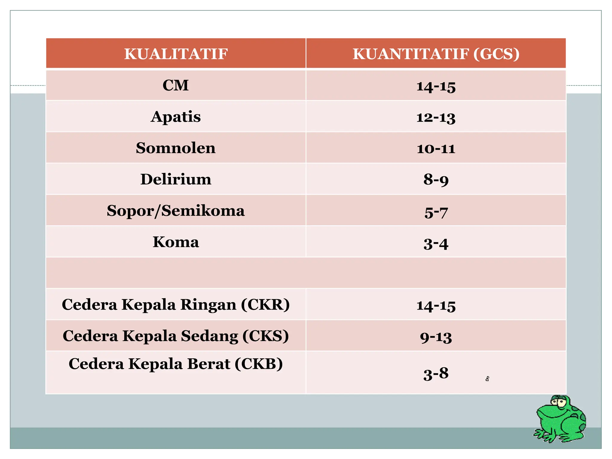 Sistematika Pemeriksaan Fisik...........ppt