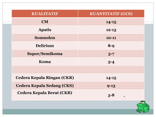 Sistematika Pemeriksaan Fisik...........ppt