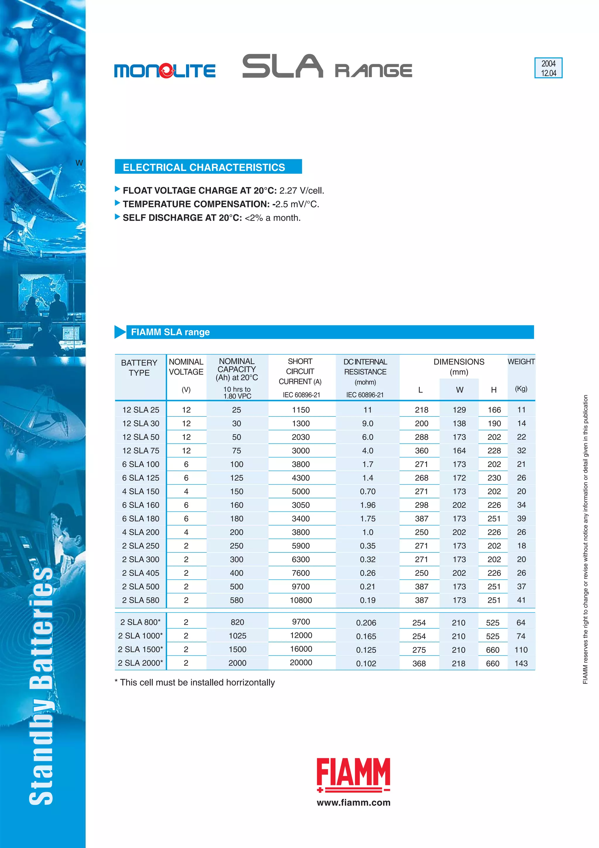 Monolite SLA RANGE | PDF