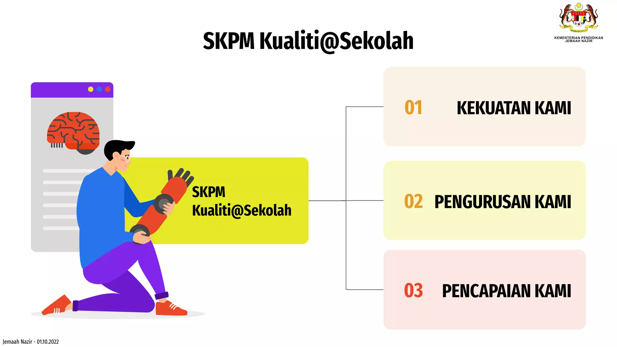 1 Slaid Penataran SKPM Kualiti@Sekolah_10102022_221013_092420.pdf