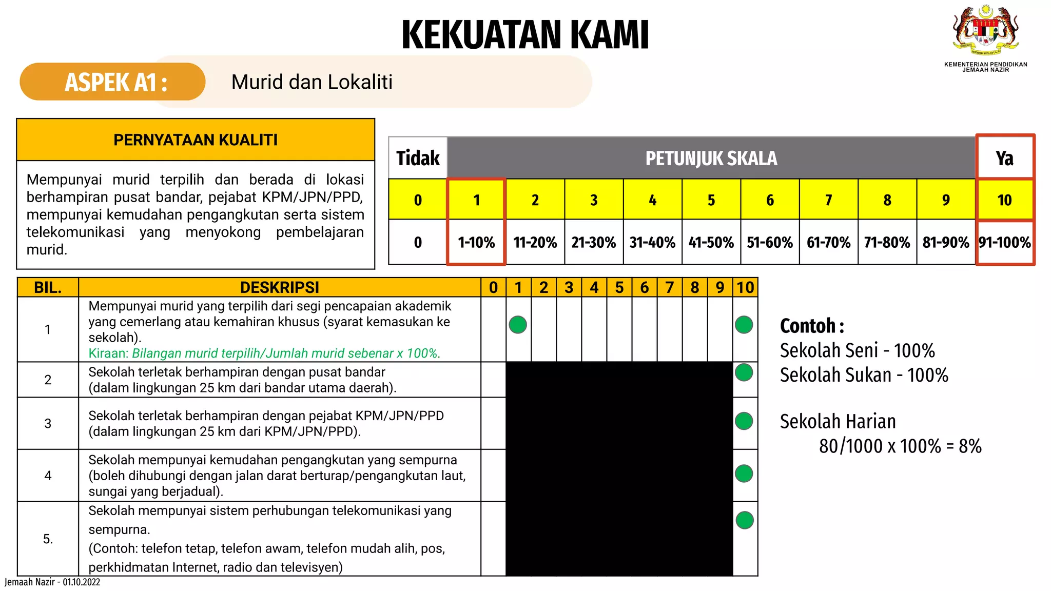 1 Slaid Penataran SKPM Kualiti@Sekolah_10102022_221013_092420.pdf