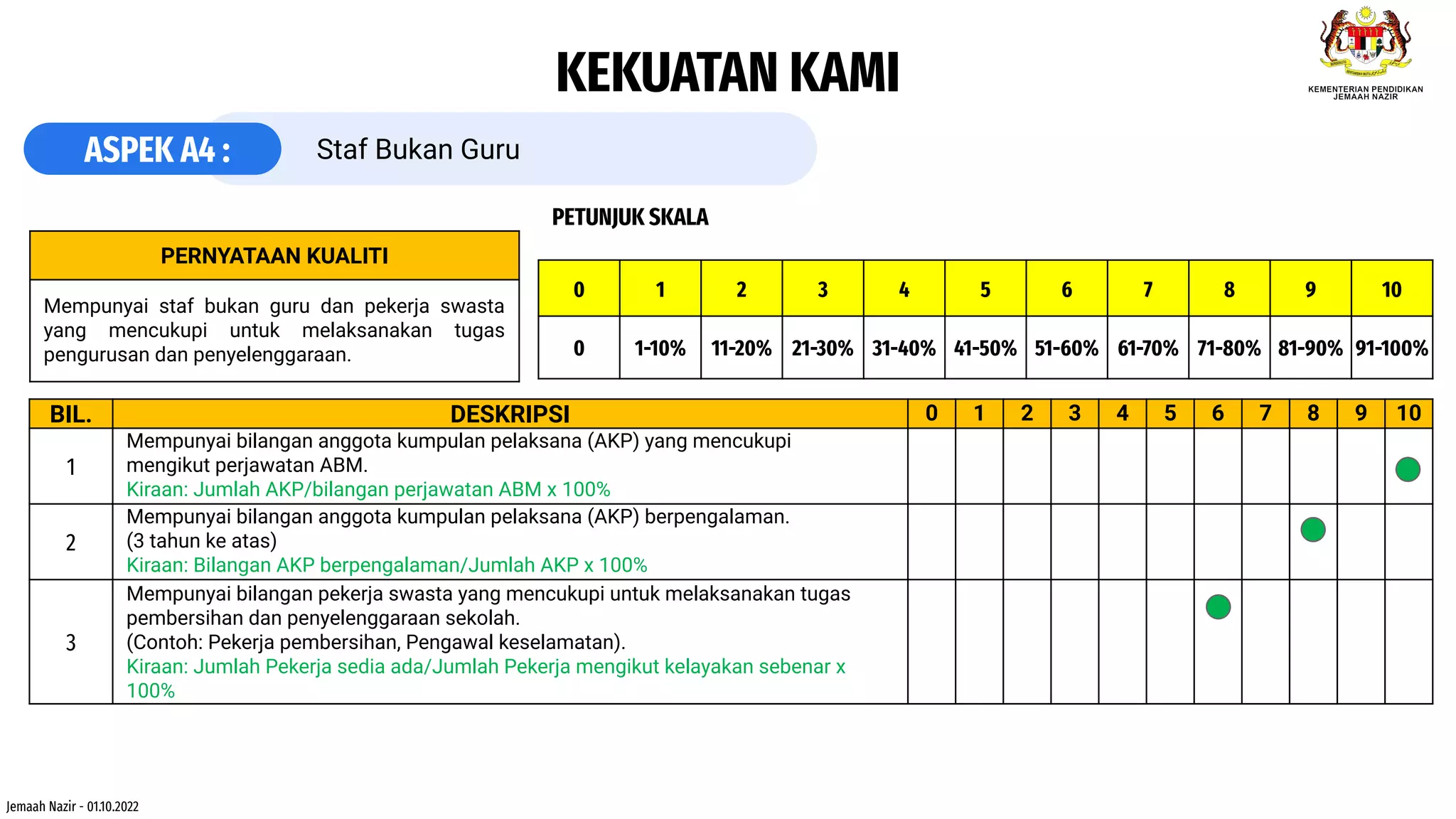 1 Slaid Penataran SKPM Kualiti@Sekolah_10102022_221013_092420.pdf
