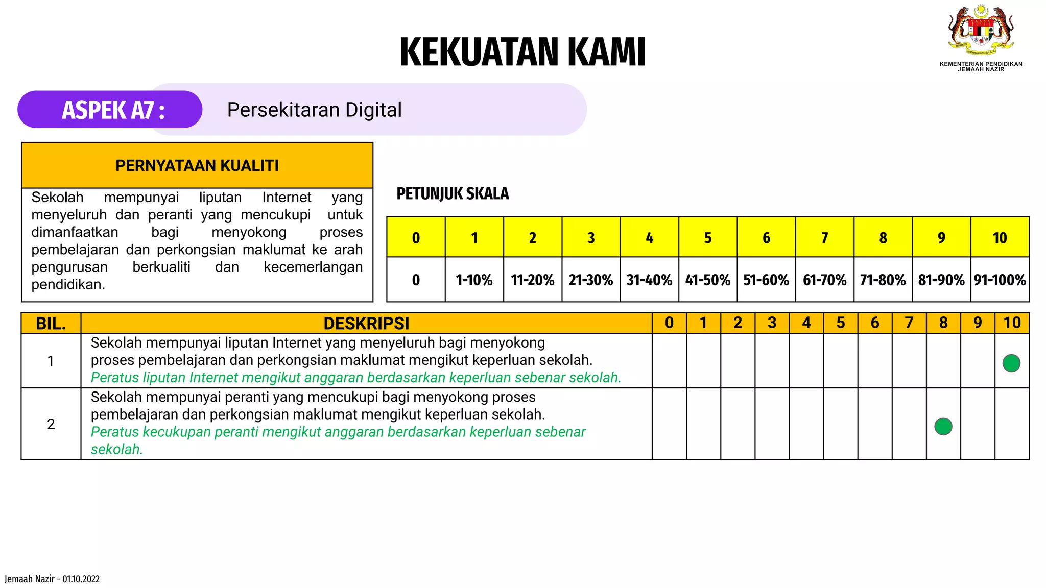 1 Slaid Penataran SKPM Kualiti@Sekolah_10102022_221013_092420.pdf