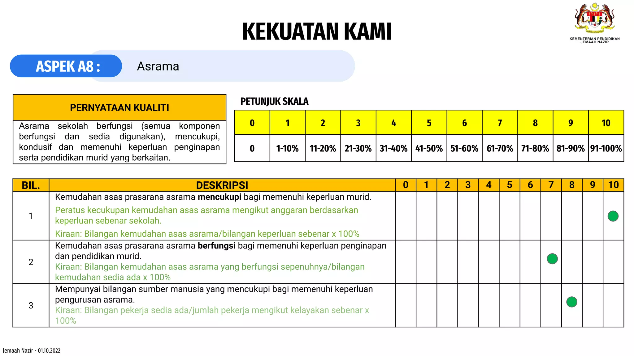 1 Slaid Penataran SKPM Kualiti@Sekolah_10102022_221013_092420.pdf