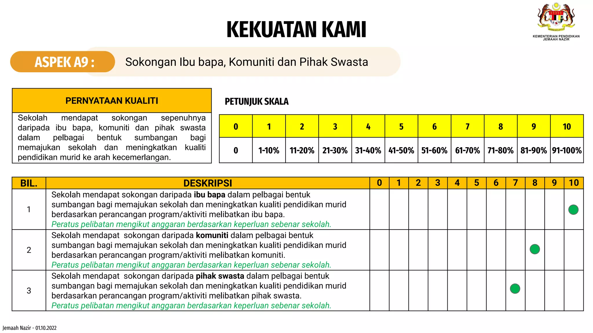1 Slaid Penataran SKPM Kualiti@Sekolah_10102022_221013_092420.pdf