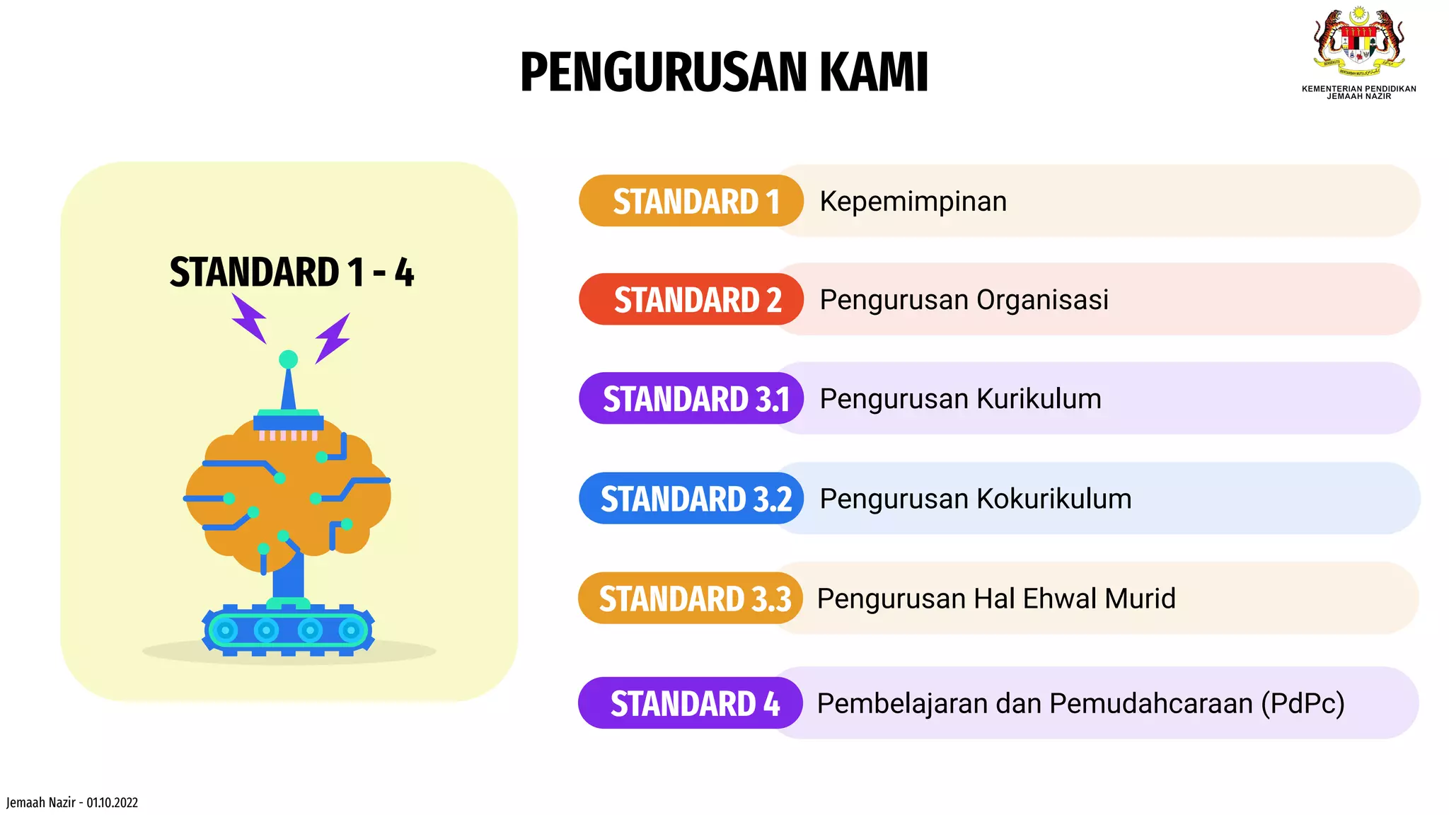 1 Slaid Penataran SKPM Kualiti@Sekolah_10102022_221013_092420.pdf