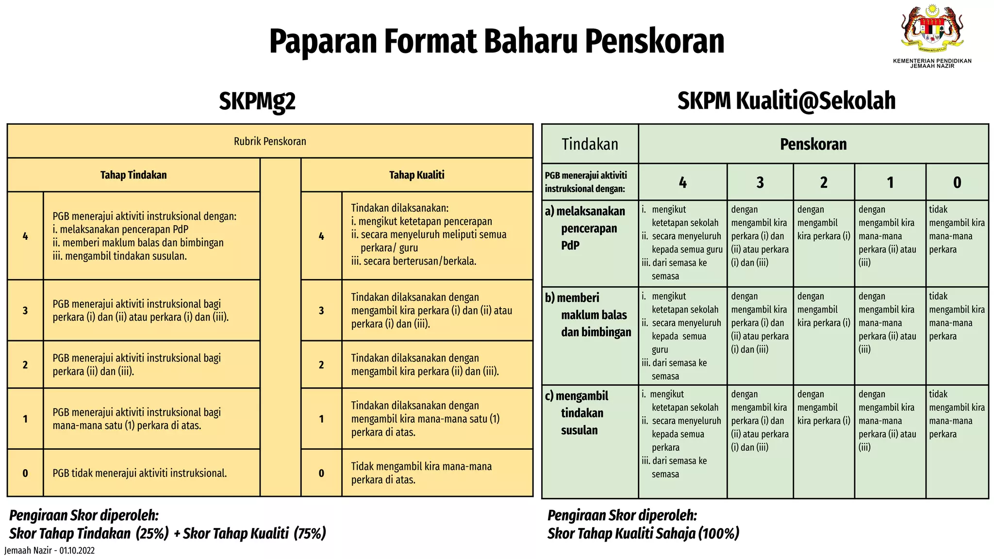 1 Slaid Penataran SKPM Kualiti@Sekolah_10102022_221013_092420.pdf