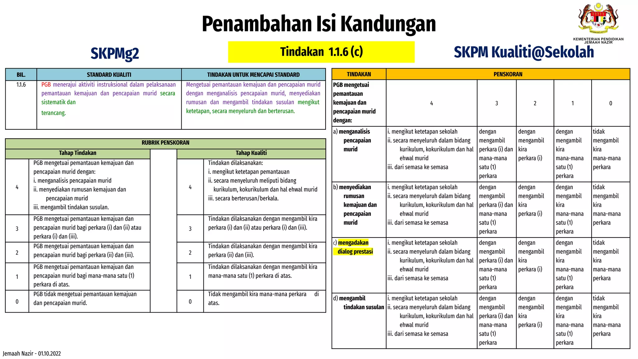 1 Slaid Penataran SKPM Kualiti@Sekolah_10102022_221013_092420.pdf