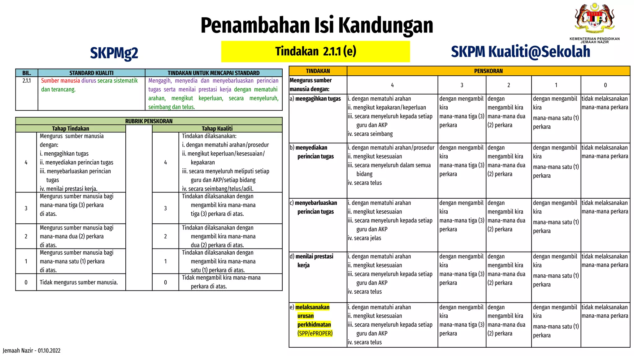 1 Slaid Penataran SKPM Kualiti@Sekolah_10102022_221013_092420.pdf