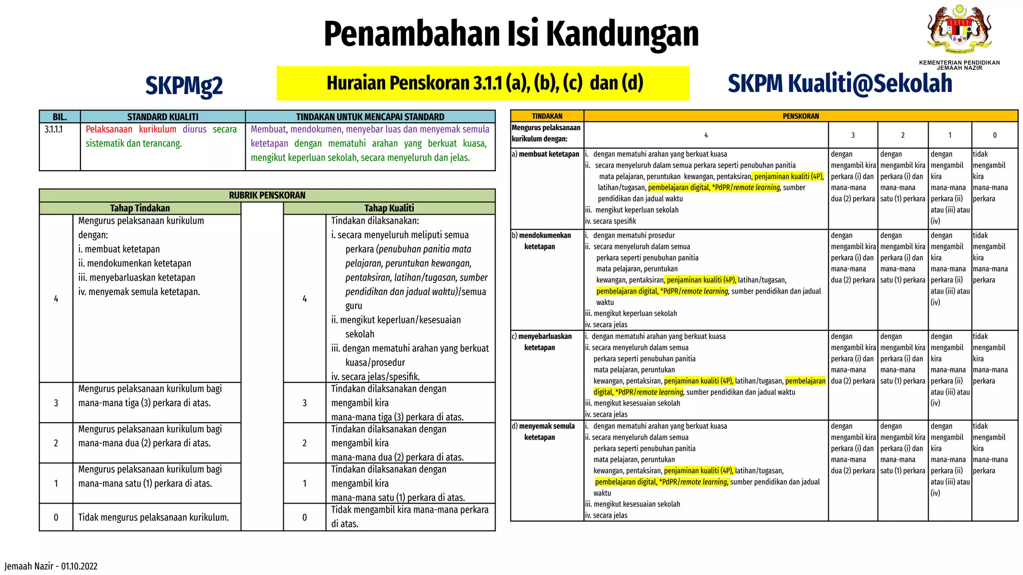 1 Slaid Penataran SKPM Kualiti@Sekolah_10102022_221013_092420.pdf
