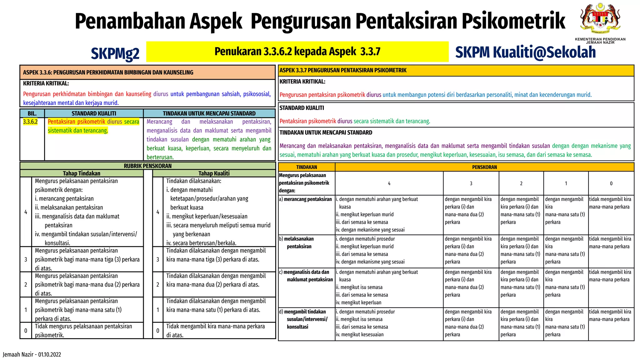 1 Slaid Penataran SKPM Kualiti@Sekolah_10102022_221013_092420.pdf