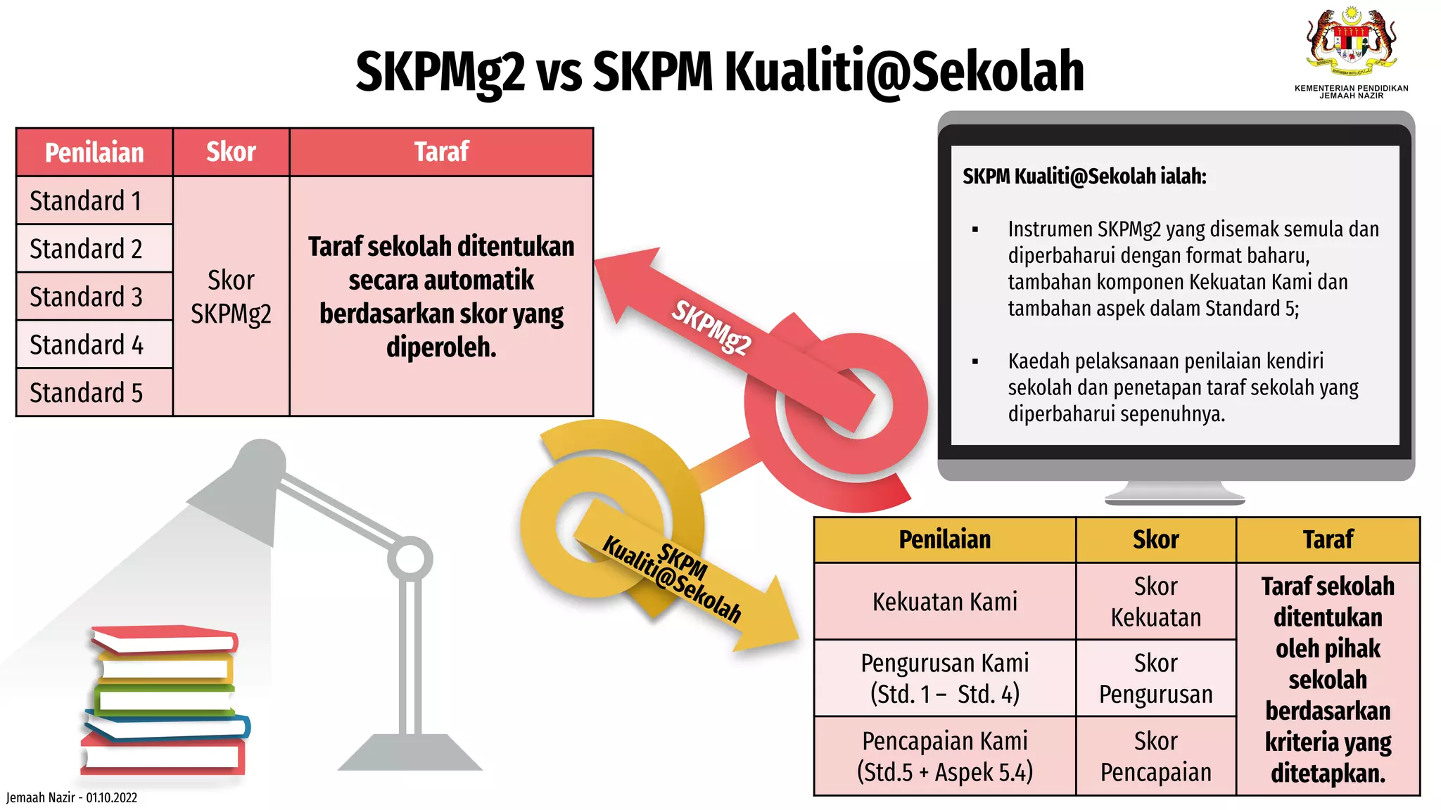 1 Slaid Penataran SKPM Kualiti@Sekolah_10102022_221013_092420.pdf