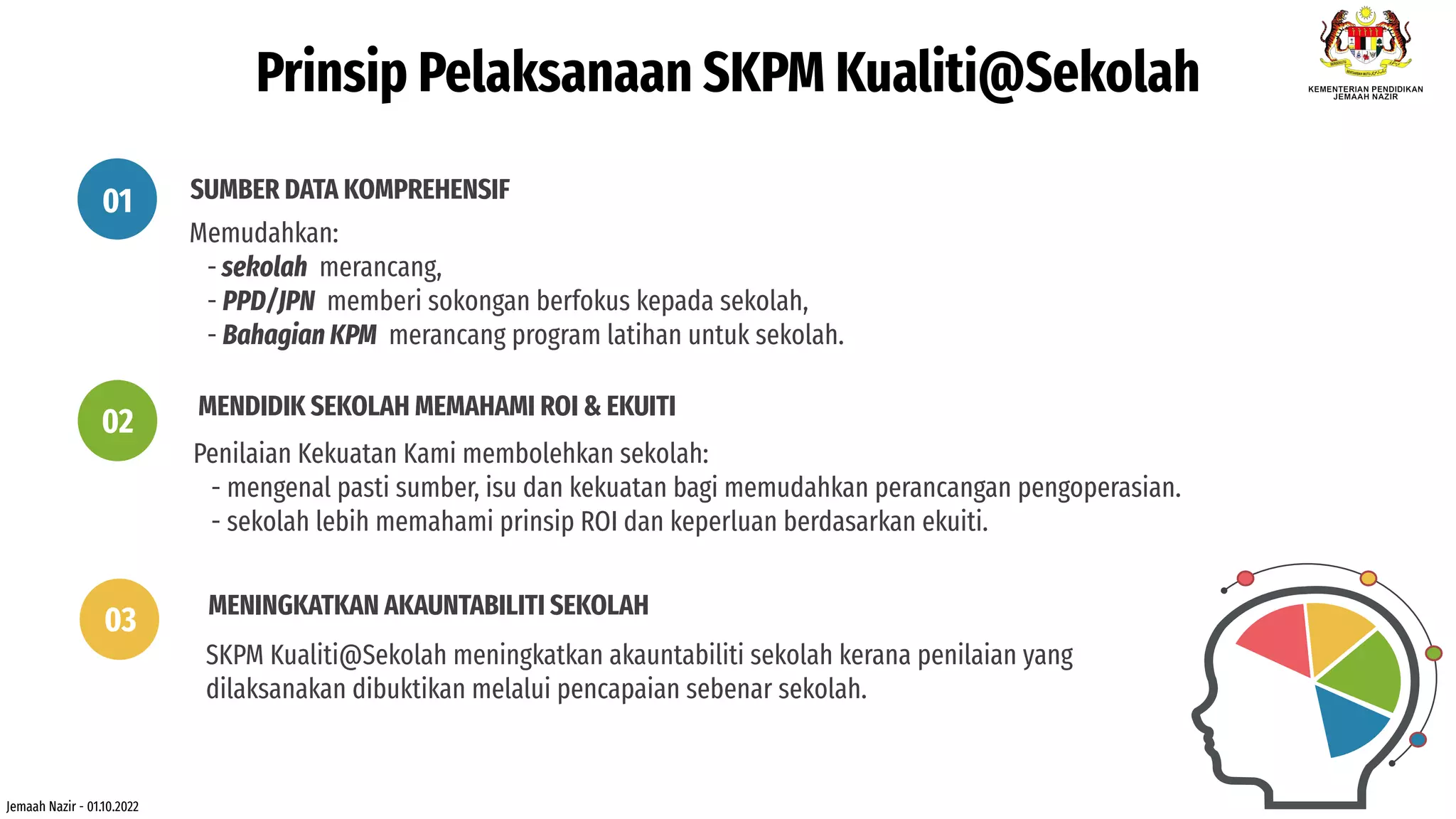 1 Slaid Penataran SKPM Kualiti@Sekolah_10102022_221013_092420.pdf