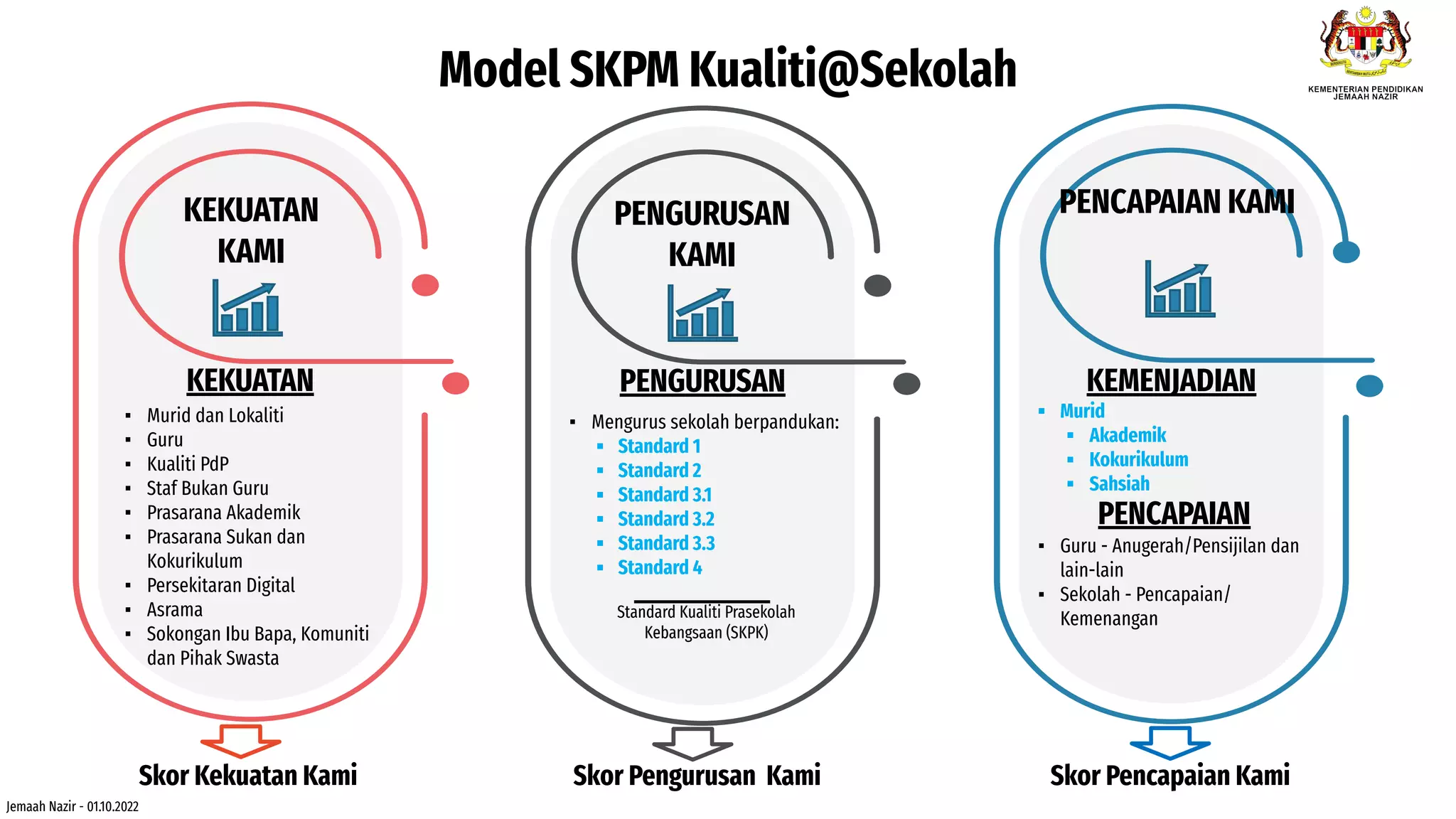 1 Slaid Penataran SKPM Kualiti@Sekolah_10102022_221013_092420.pdf