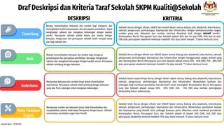 1 Slaid Penataran SKPM Kualiti@Sekolah_10102022_221013_092420.pdf