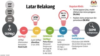 1 Slaid Penataran SKPM Kualiti@Sekolah_10102022_221013_092420.pdf