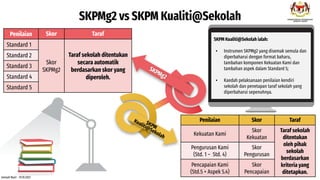 1 Slaid Penataran SKPM Kualiti@Sekolah_10102022_221013_092420.pdf