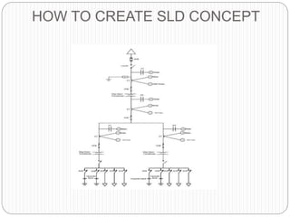 1SLD , FORMULAS AND DESCRIPTIONS (1).pptx | 3-D Graphics | Computer ...