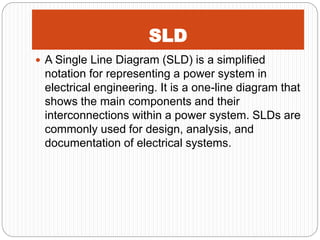 1SLD , FORMULAS AND DESCRIPTIONS (1).pptx | 3-D Graphics | Computer ...