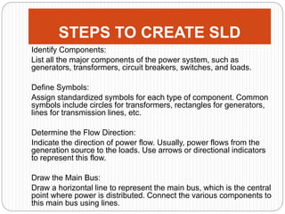 1SLD , FORMULAS AND DESCRIPTIONS (1).pptx