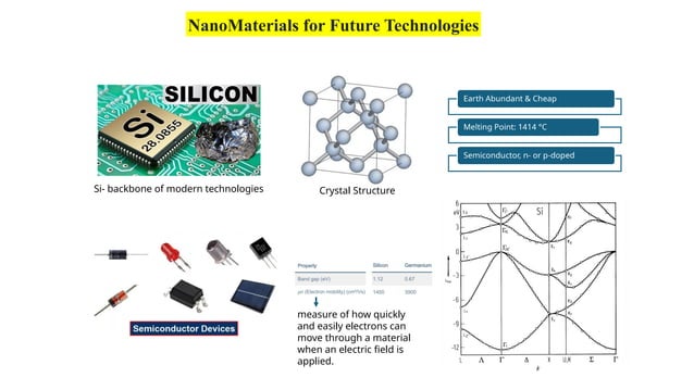 Silicon-band-structure-crystal-structure.pptx