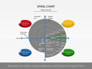 Spiral Chart | PDF
